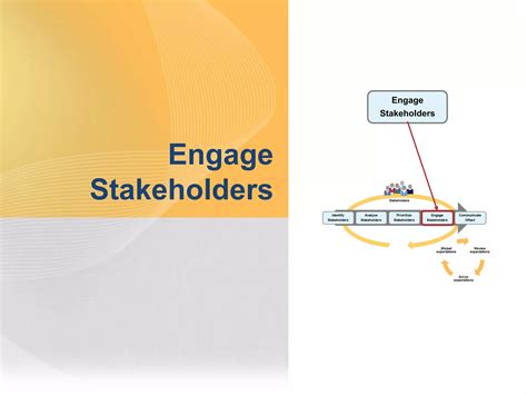 The Agile Stakeholder Management Framework For Teams Programs And