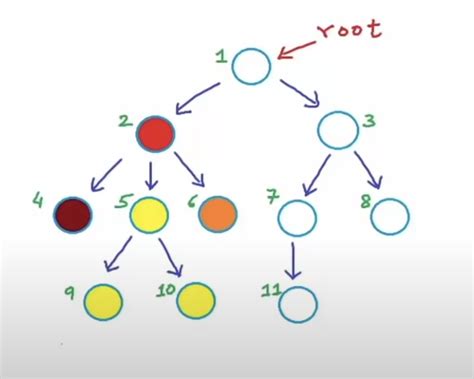 GitHub ChauhanSRishabh Data Structures Implementing Data Structures In C C