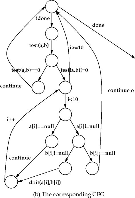 Figure 3 2 From Formal Verification Of Sequential Systems With Infinitely Many States Semantic