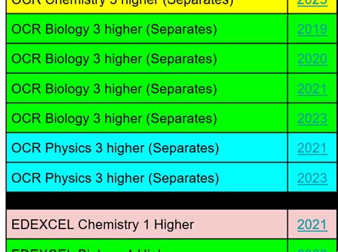 Gcse Science Revision Past Papers With Mark Schemes Teaching Resources