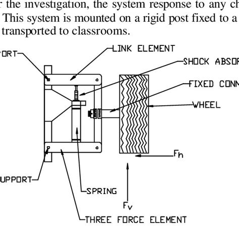 The Developed Suspension Assembly Download Scientific Diagram