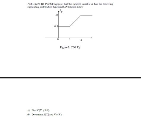 Solved Problem Points Suppose That The Random Chegg