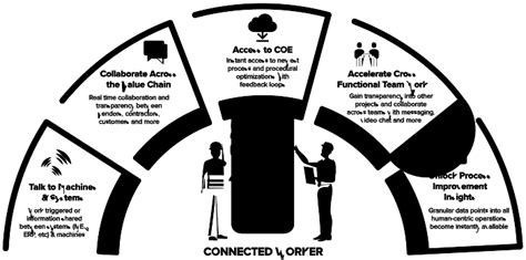 The Ultimate Guide Connected Worker Software Parsable