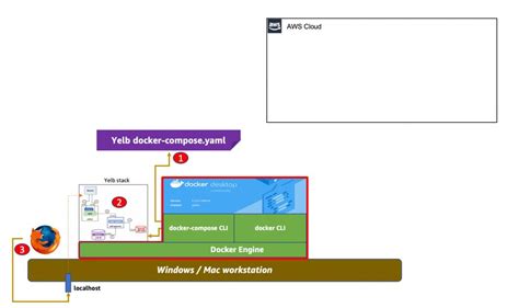Daniel Dc On Linkedin Deploy Applications On Amazon Ecs Using Docker