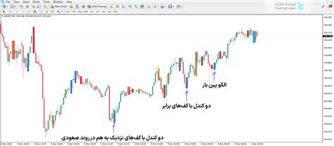اندیکاتور پرایس اکشن اسکنر Price Action Scanner متاتریدر 4