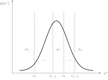 Pearsons Idea Of An Ordinal Categorical Variable Download Scientific