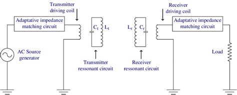 Variation Of ℜ Function Of The ℓ í µí± í µí± Download Scientific Diagram