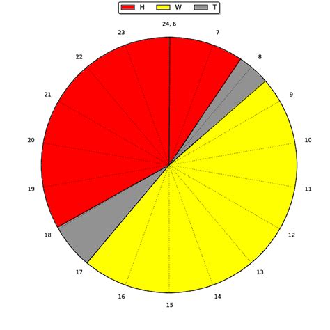 standard activity travel pattern of person no 23 on a single day
