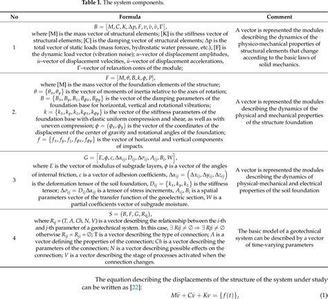 Table 1 From The Methodology For Assessing And Predicting The