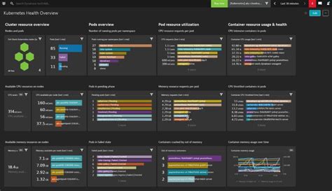 monitoring and controlling all types of dashboards and monitoring on