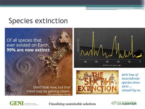 Advancing Technology For Humanity Ppt Download