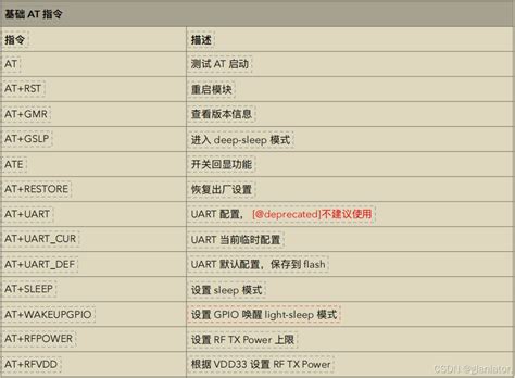 Wifi模块（esp8266）中的at指令wifi模块at指令 Csdn博客