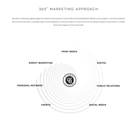 Luxury Marketing Program Devon Connors