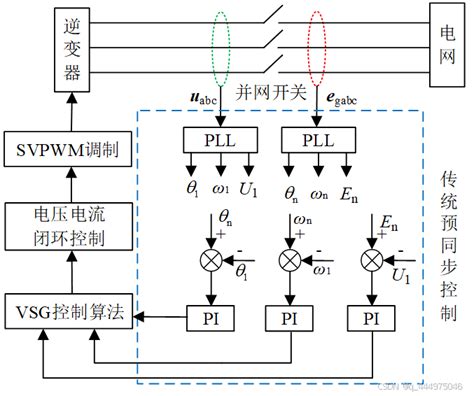 虚拟同步发电机预同步 无缝切换 matlab simulink仿真模型 跟构网切换 预同步 csdn博客