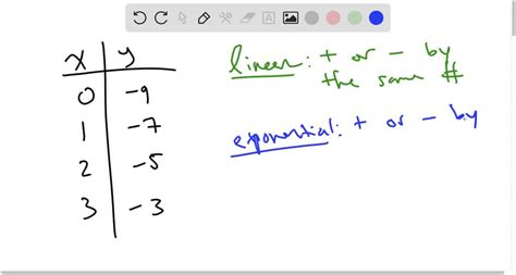 solved the table above represents what type of function a neither
