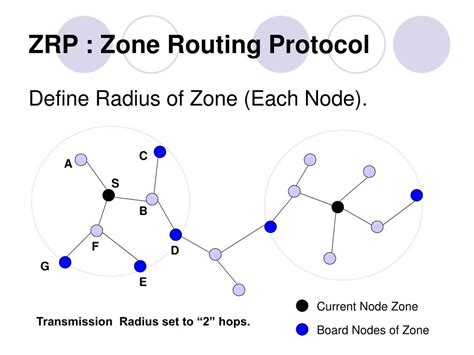 Ppt Mzr A Multicast Protocol For Mobile Ad Hoc Networks Powerpoint Presentation Id 6868035