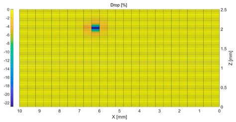 A Multi Scale Modeling Approach For Simulating Crack Sensing In Polymer Fibrous Composites Using