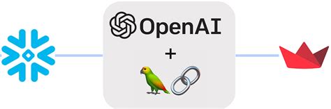 Execute A Python Script Using A Custom Activity In Azure Data Factory By Raja Pandi G R Medium