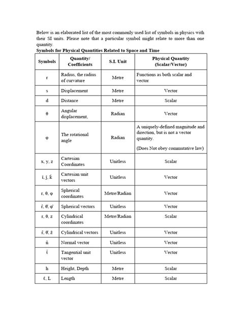 Physics Symbols1 Pdf Force Euclidean Vector