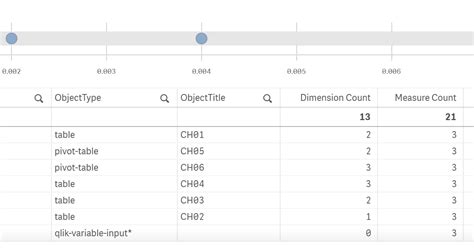 Star Schema Dimensions To Join Or Not To Join Redux