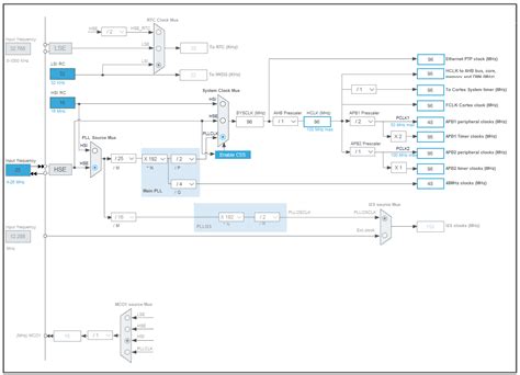 Github Taejin Seong Stm F Ceu Sdio Plus Fatfs Test With Uart Stm F Ceu Black Pill