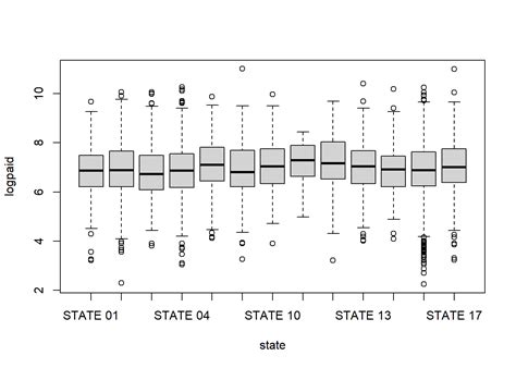Chapter 3 Multiple Linear Regression | Online Tutorial on Regression Modeling with Actuarial and ...