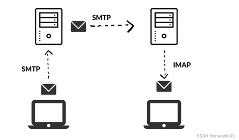 Python开发运维：python37使用qq邮箱发送不同类型邮件python发送qq邮件 Csdn博客