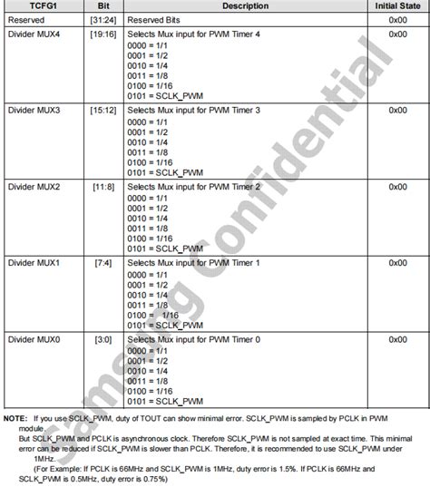 s5pv210裸机 五 定时器 s5pv210 rtc csdn博客