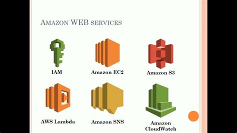 AWS Developer Tools Module 1 Introducing AWS YouTube