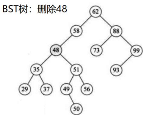 二叉排序树、平衡二叉树、红黑树、b树、b树 Csdn博客