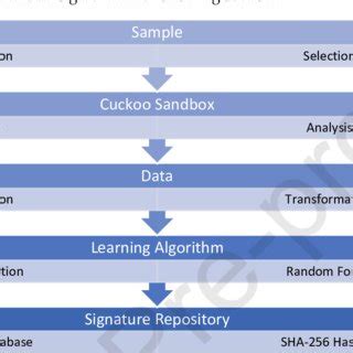 Learning Algorithm Code Download Scientific Diagram