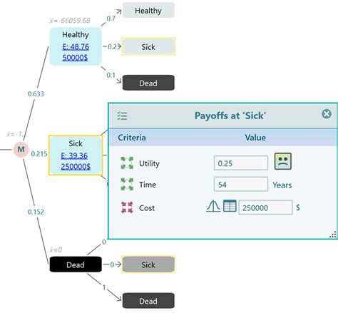 Markov Models - Introduction to the Markov Models