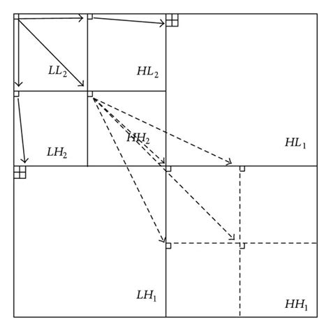 Example Of An Adaptive Wavelet Packet Tree Consisting Of Two Wavelet Download Scientific