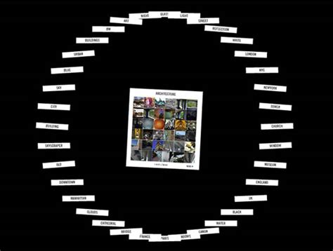 The Power Of Graphically Reorganizing And Mapping Information Girvin