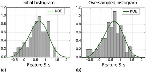 Normalized Histograms Of Feature S S Zota Ie F63 Referred To Id