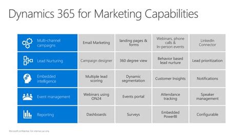 Dynamics 365 For Marketing PPTX Web Conferencing Computer Software And Applications