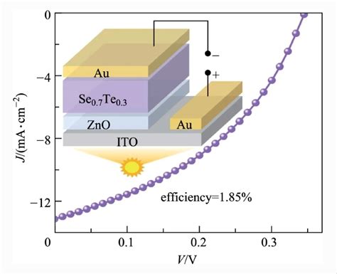 Selenium Solar Cell With Optimized Energy Bandgap Pv Magazine