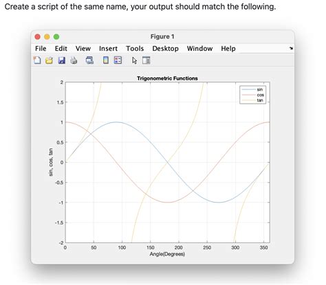 Solved Figure1 Plot Angles Sind Angles Angles