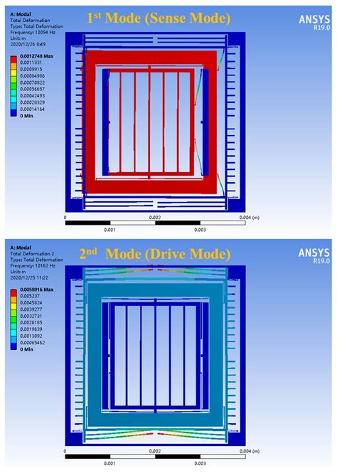 Multi Frame Vibration Mems Gyroscope Temperature Compensation Based On