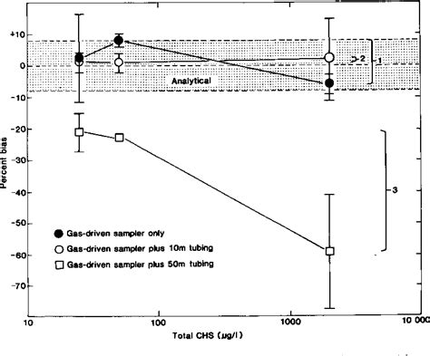 Figure 4 From A Low Cost Dedicated Multi Level Groundwater Sampling
