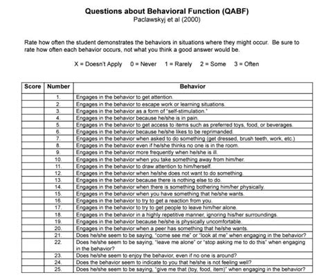 How To Conduct A Functional Behaviour Assessment