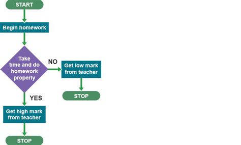 COMPUTATIONAL SCIENCE WITH SUMAN Design Notation Procedure Template Pseudo Code Structured
