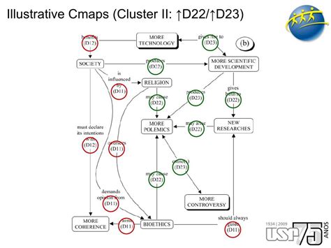 Ppt A Taxonomic Scheme For Propositional Analysis Powerpoint