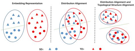 Hierarchical Prototype Aligned Graph Neural Network For Cross Scene Hyperspectral Image