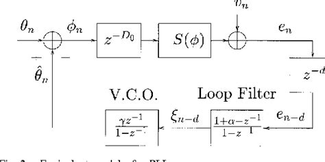Figure 2 From Reduced Complexity Detection And Phase Synchronization Of
