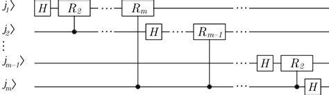figure 3 from shor s algorithm and the quantum fourier transform