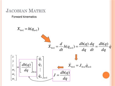 ppt velocity analysis jacobian powerpoint presentation free download