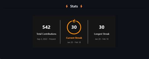 Github Codingjourney Consistency Codecommunity Vansh Kumar