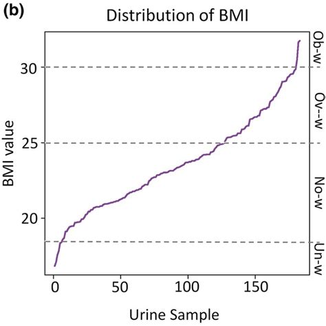 Of Demographic Variables Of The Benchmark Dataset A Distribution Of Download Scientific