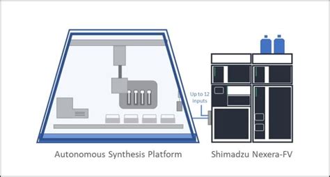 Shimadzu Uk Limited On Linkedin Automation Robotics Discovery Collaboration